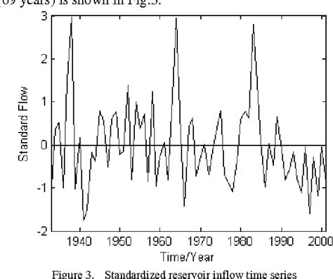 Figure 3 From Notice Of Retractionapplication Of A New Wavelet