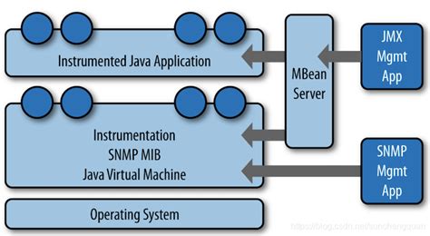 第十章:cassandra监控 Cassandra:the Definitive Guide 2nd Editionnodetool Gc Csdn博客 第十章:cassandra监控 Cassandra:the Definitive Guide 2nd Editionnodetool Gc Csdn博客