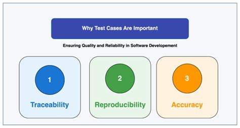 Test Case Vs Test Scenario Key Differences And Usage Tricentis