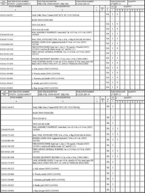 Da Form 2062 Shortage Annex Example Printable Form 2025