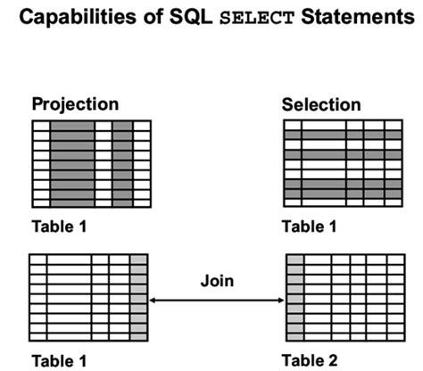 Sql выбрать первые 10 записей Sql выбрать только первые 10 строк