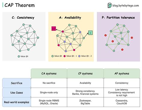 system design 101 myjavascript