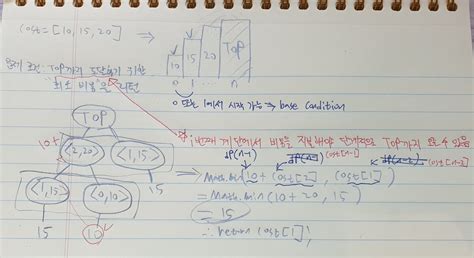 Leetcode Min Cost Climbing Stairs