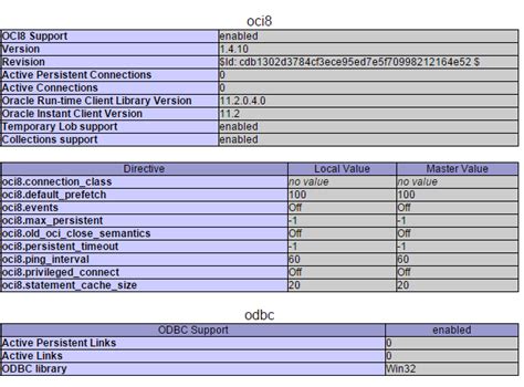 Php Ciconnect Ocienvnlscreate Failed Stack Overflow