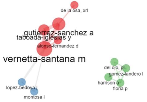 Collaboration Networks Among Authors From Different Institutions And Download Scientific