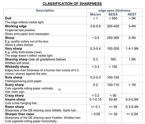 Six Things Volume 51 By Lev Parikian Six Things
