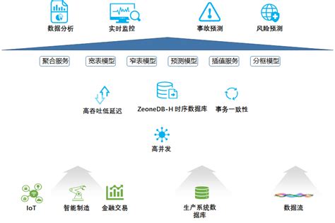 zeonedb h 智人开源（北京）科技有限公司