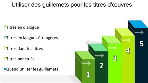 Pourquoi Suis Je Toujours Entre Guillemets Simples