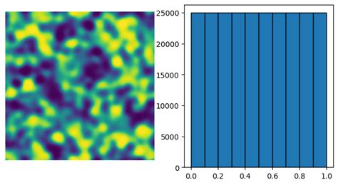 Blobs — Porespy Documentation