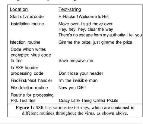 [pdf] Prevalence Table May 1996 Virus Type Incidents Semantic Scholar