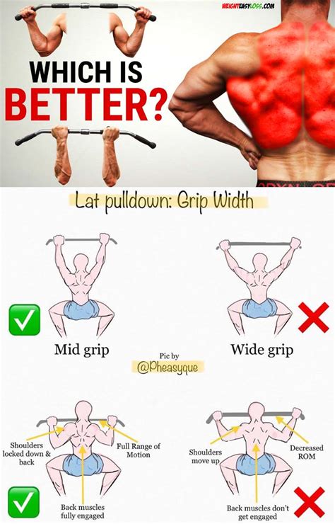 How To Lat Pulldown Picture And Guide