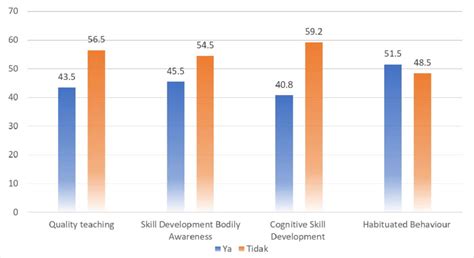 The Average Diagram Of All Variables Download Scientific Diagram