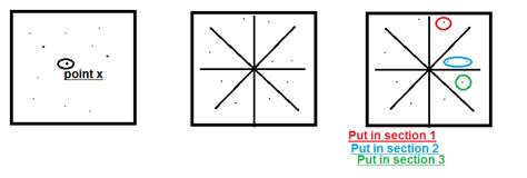 Geometry Java Divide Plan Into Sections Stack Overflow