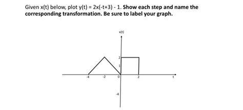 solved given x t below plot y t 2x −t 3 −1 show each