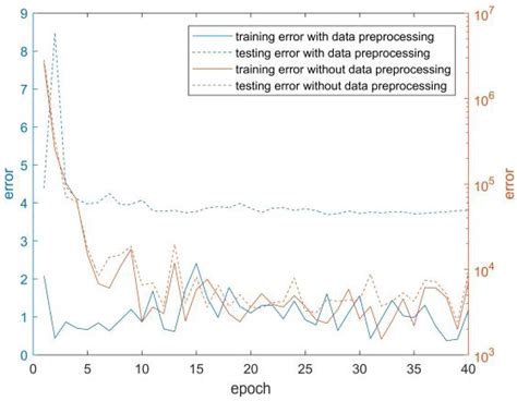 Figure 1 From Residual Learning Of Deep Convolutional Neural Network