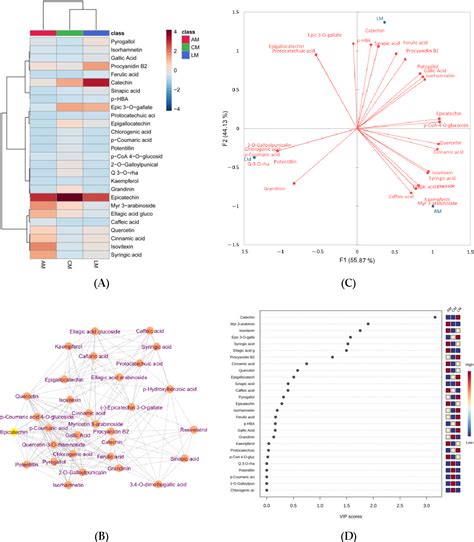 Figure 4 From Lc Esi Qtof Msms Identification And Characterization Of