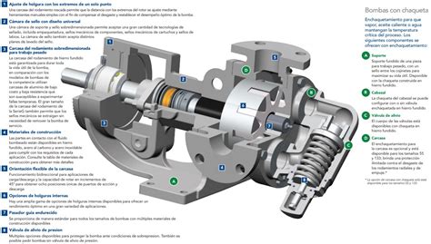 G Series Exploded View Prime Pumps
