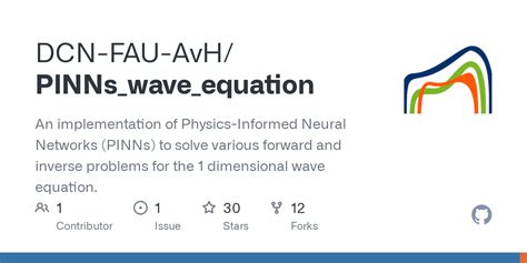 github dcn fau avh pinns wave equation an implementation of physics