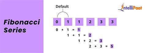 Fibonacci Series In Python Explained With Examples