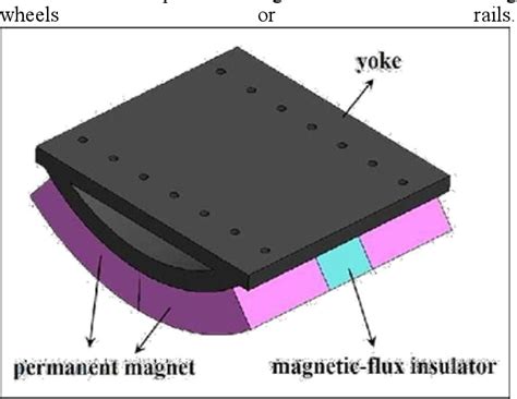 Figure From Design Of An Adhesion Based Wall Climbing Robot Semantic Scholar