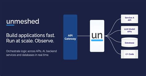 Start Here Unmeshed Platform Documentation