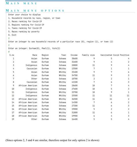 Solved Assignment 2 Description Write A C Program To