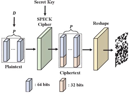 Figure 3 From Attention In Differential Cryptanalysis On Lightweight Block Cipher Speck