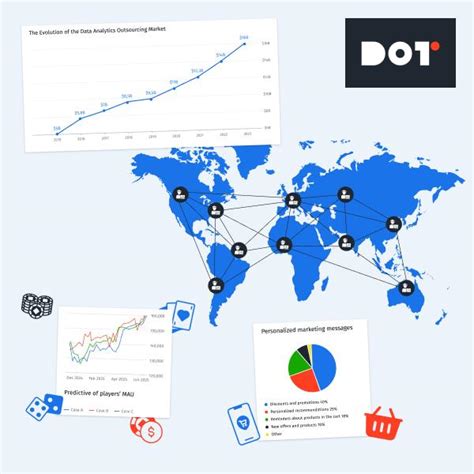 dot analytics on linkedin benefits of data science outsourcing dot