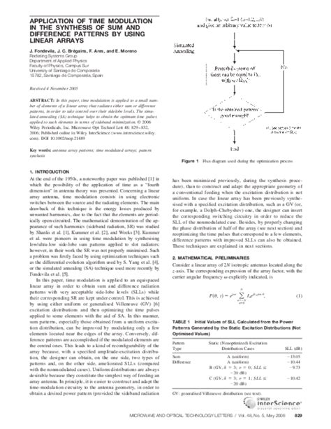 Pdf Application Of Time Modulation In The Synthesis Of Sum And