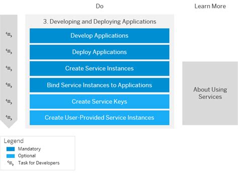 SAP Help Portal SAP Online Help