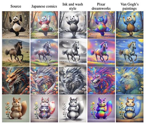 advancing ai art multistep consistency distillation of latent