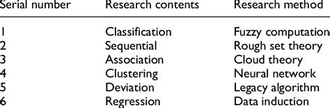 Research Contents And Methods Of Data Mining Download Scientific Diagram