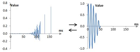 Impulse Based Reverb Through Deconvolution Part Using The Impulse Response To Produce