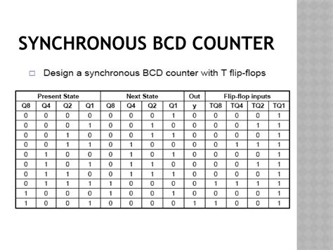 Synchronous Counters Digital Logic Design Ppt