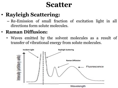 Spectrofluorimetry Pptx