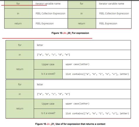 Implement Dmn 14 Boxed `iterator` Expression · Issue 237 · Apache