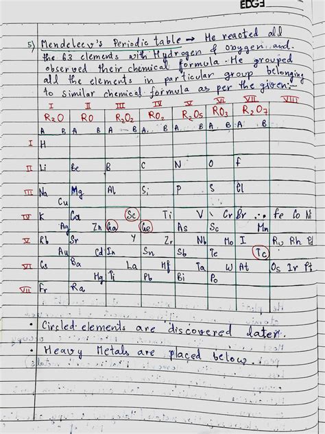 SOLUTION PERIODIC TABLE IIT JEE CHEMISTRY NOTES Studypool