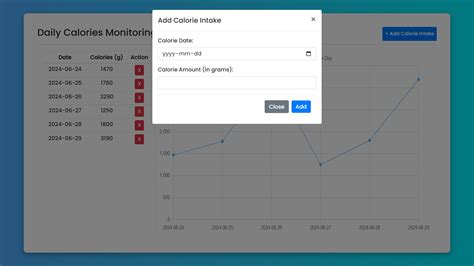 Daily Calories Monitoring Tool Using Php And Mysql With Source Code
