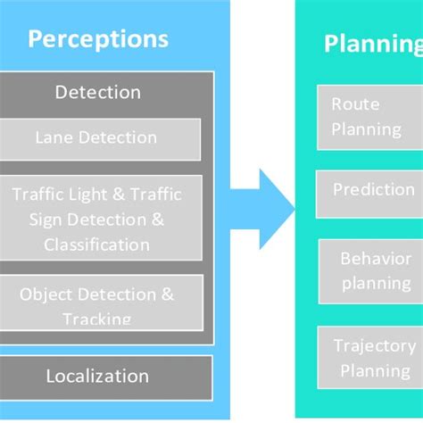 9 Lane Detection Flow Chart Download Scientific Diagram