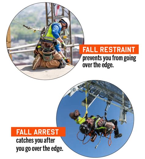 Fall Restraint Vs Fall Arrest Whats The Difference Ergodyne