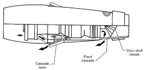 What is the difference between a cold-stream thrust reverser and a conventional one? - Aviation ...