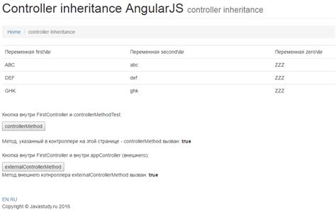 Контроллер Ng Controller Angularjs Наследование контроллеров