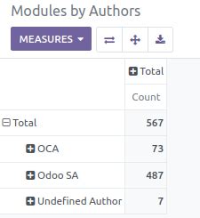 Odoo Addon Bi Sql Editor PyPI