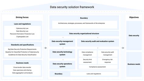 data security and information protection tencent cloud