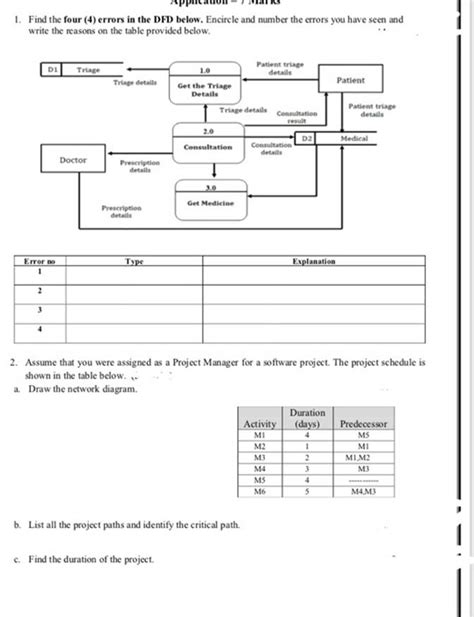 Solved Appu Alul M I Find The Four 4 Errors In The Dfd Below