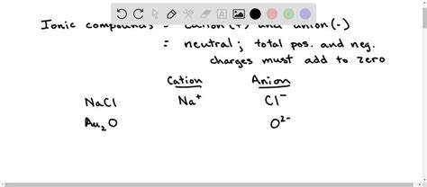 Solved Complete The Table Below By Writing The Symbols For The Cation