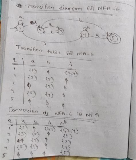 Consider An Nfa Defined By The Following Transition Table Q A B λ 1 1
