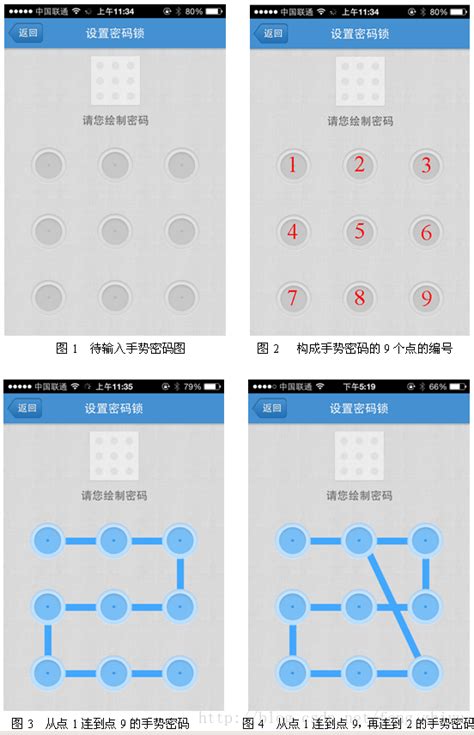 手势密码生成算法 csdn博客
