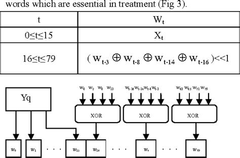 Figure 1 From Digital Signature Algorithm Based On Hash Round Function And Self Certified Public