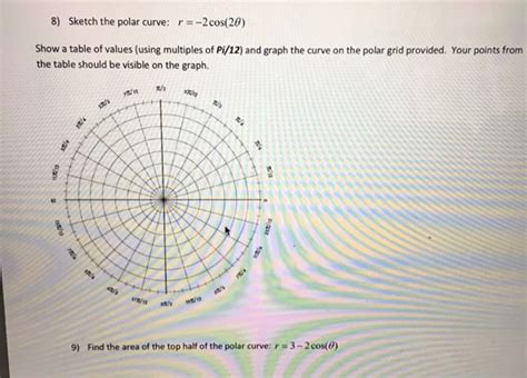 Get Answer Show A Table Of Values Using Multiples Of Pi12 And Graph The Transtutors